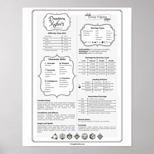 Dnd 5e Dungeon Master Quick Reference Guide Poster | Zazzle