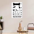 Dog Eye Chart Poster | Zazzle