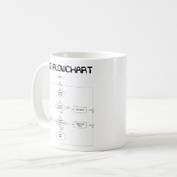 Dog Flowchart mug | Zazzle