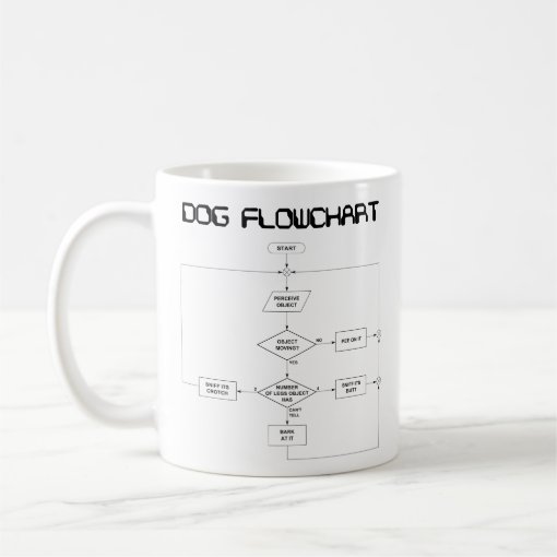 Dog Flowchart mug | Zazzle