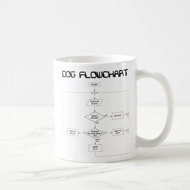 Dog Flowchart mug | Zazzle