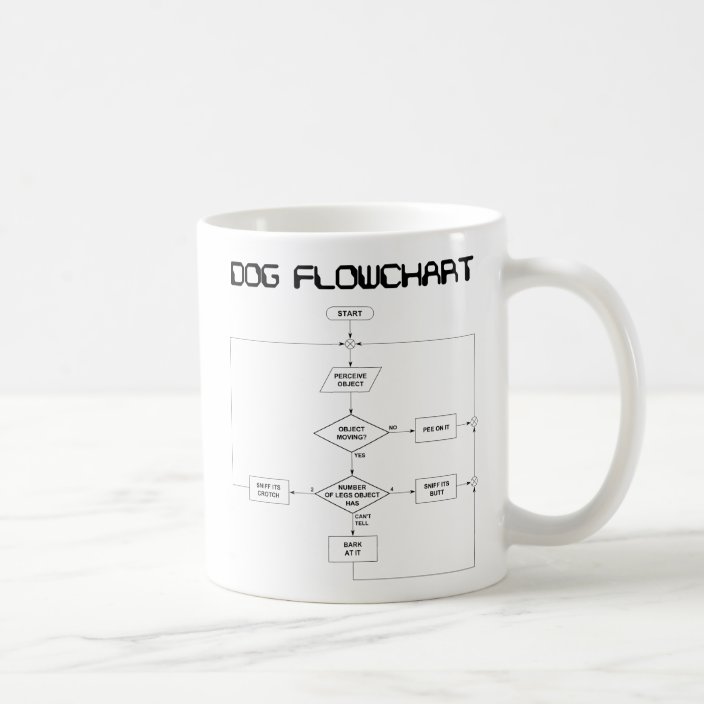 Dog Flowchart mug | Zazzle.com