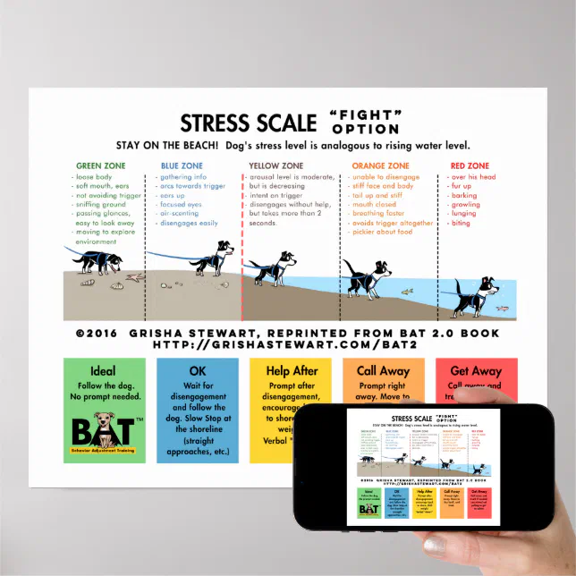 Dog Stress Scale - Scare Away - Beach Analogy Poster | Zazzle