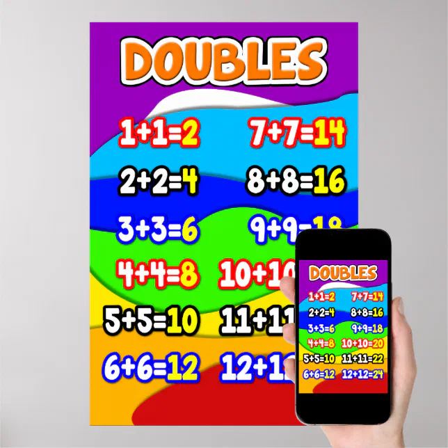 Doubles Math Anchor Chart for Students | Zazzle