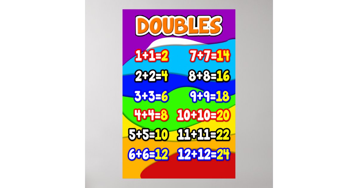 Doubles Math Anchor Chart For Students Zazzle Doubles Math Anchor Chart For Students Zazzle