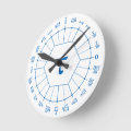 Dozenal tau unit circle clock | Zazzle