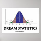 Summarizing Statistics (Bell Curve Distribution) Poster | Zazzle.com