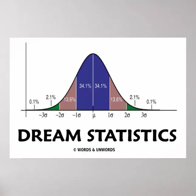 Dream Statistics (Bell Curve Attitude) Poster | Zazzle
