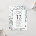 Dusty Blue Floral Table Number Seating Chart | Zazzle