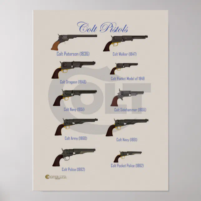 Early Revolvers Poster | Zazzle