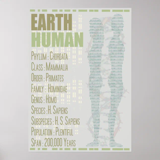 Earth Human Poster | Zazzle