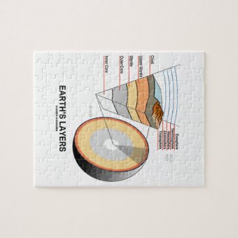 Earth's Layers (Earth Science Geology) Jigsaw Puzzle | Zazzle