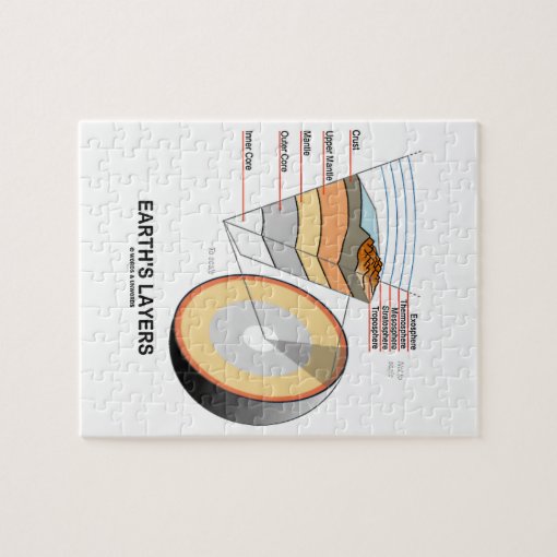 Earth's Layers (Earth Science Geology) Jigsaw Puzzle | Zazzle