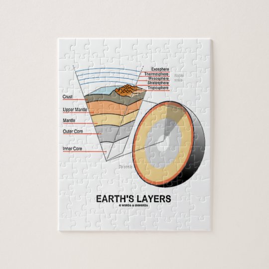 Earth's Layers (Earth Science Geology) Jigsaw Puzzle | Zazzle.com
