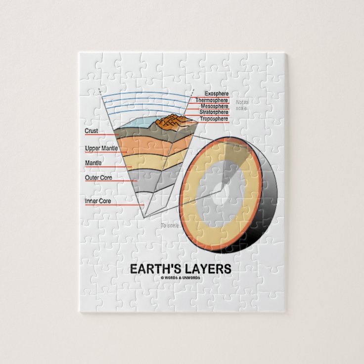 Earth's Layers (Earth Science Geology) Jigsaw Puzzle | Zazzle