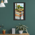 Earth's Layers Poster | Zazzle
