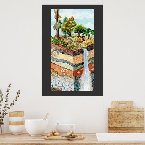 Earth's Layers Poster | Zazzle