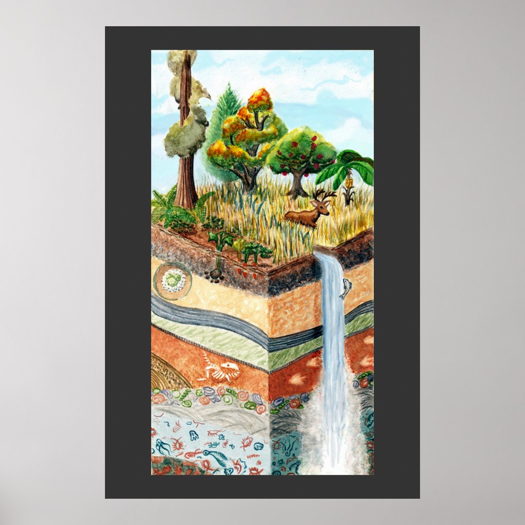 Earth's Layers Poster | Zazzle
