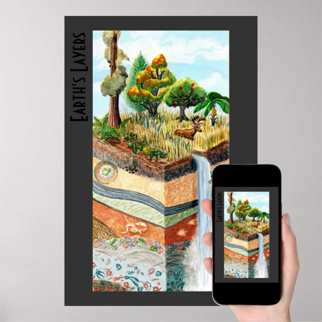 Earth's Layers Poster w/ title | Zazzle