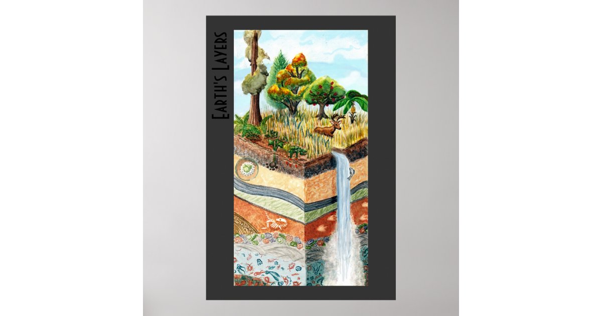 Earth's Layers Poster w/ title | Zazzle