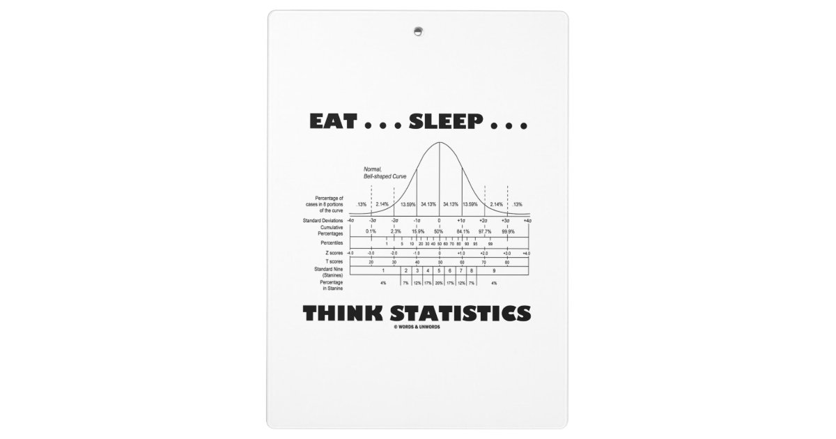 Eat ... Sleep ... Think Statistics Stats Humor Clipboard | Zazzle