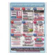 ECG Training Poster | Zazzle