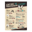 Editing VS. Proofreading Infographic Poster | Zazzle