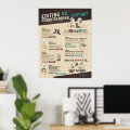 Editing VS. Proofreading Infographic Poster | Zazzle