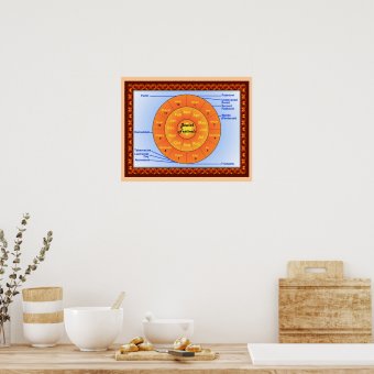 Education, Judaism, Jewish festivals Poster | Zazzle
