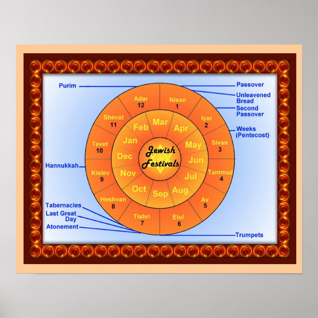 Education, Judaism, Jewish festivals Poster | Zazzle