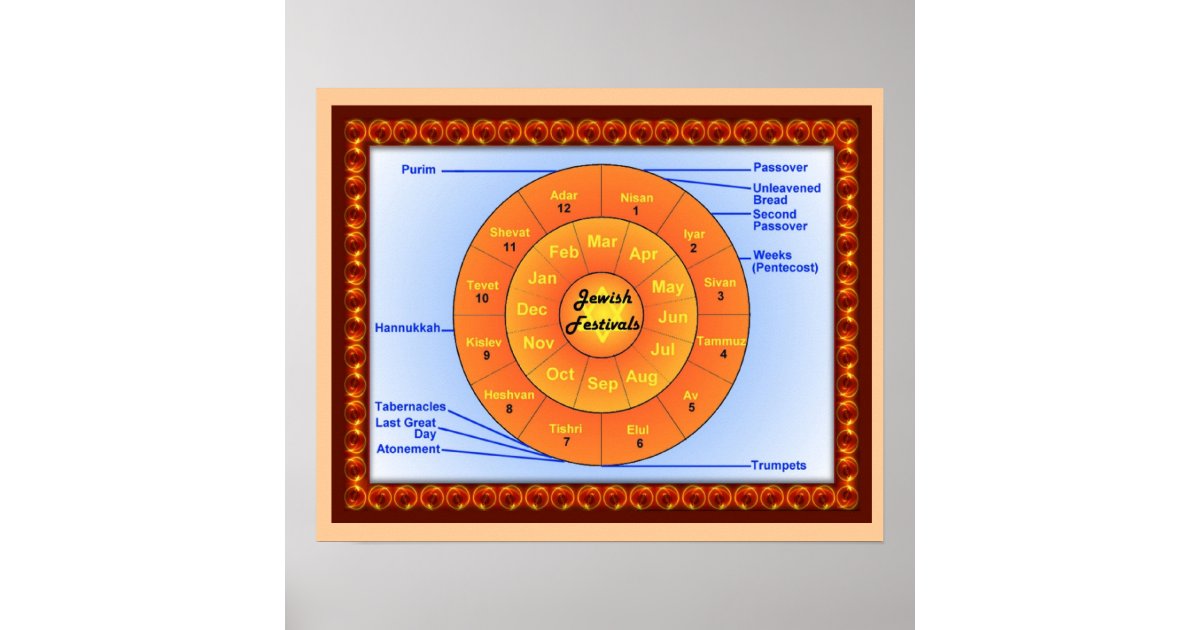 Education, Judaism, Jewish festivals Poster | Zazzle
