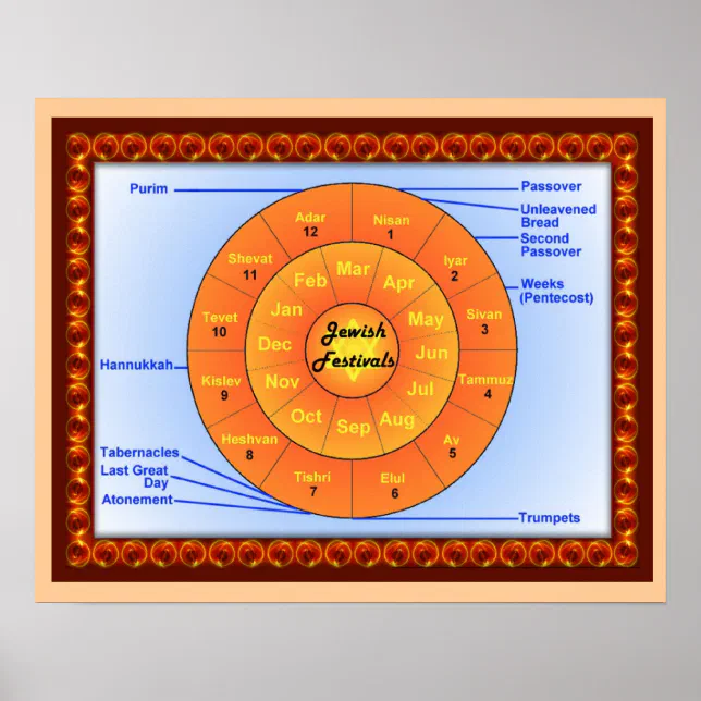 Education, Judaism, Jewish festivals Poster | Zazzle