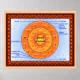 Education, Judaism, Jewish festivals Poster | Zazzle