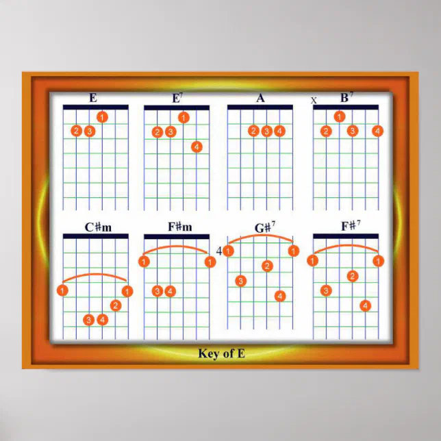Education, Music, Guitar Chords, Key E Poster | Zazzle