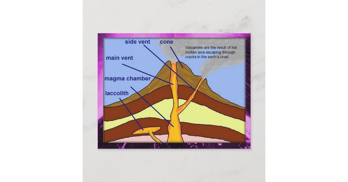 Education, Science, Earth science, volcano diagram Postcard | Zazzle