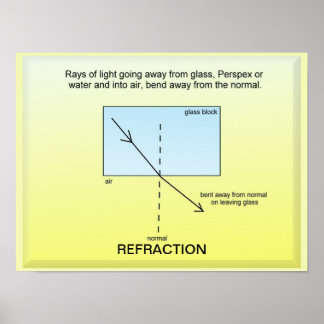 Refraction Posters | Zazzle
