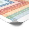 Educational Math Chart | Homeschool Poster | Zazzle