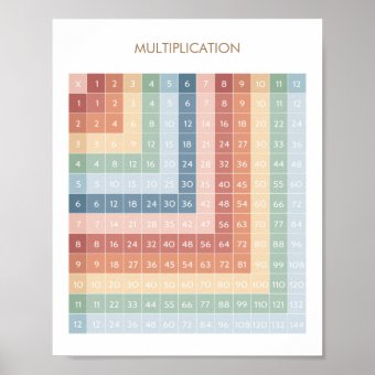 Educational Math Chart | Homeschool Poster | Zazzle