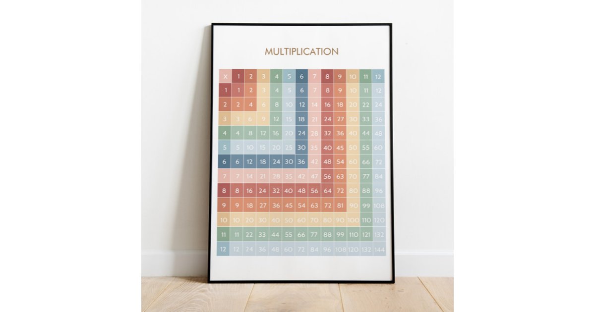 Educational Math Chart | Homeschool Poster | Zazzle