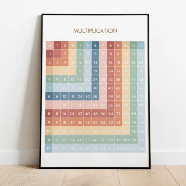 Educational Math Chart | Homeschool Poster | Zazzle