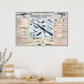 educational posters AK-74 Kalashnikov | Zazzle