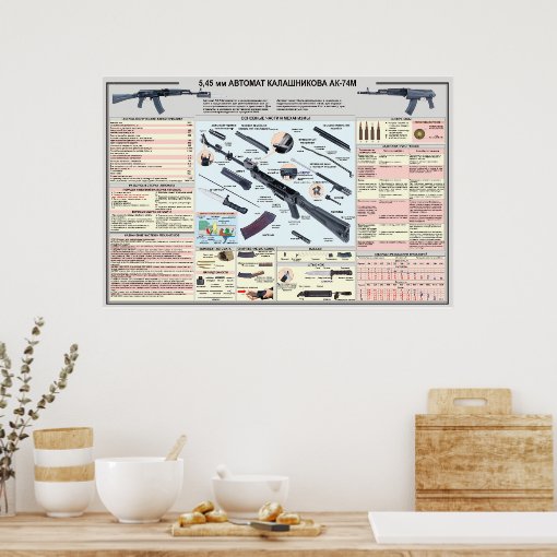 educational posters AK-74 Kalashnikov | Zazzle
