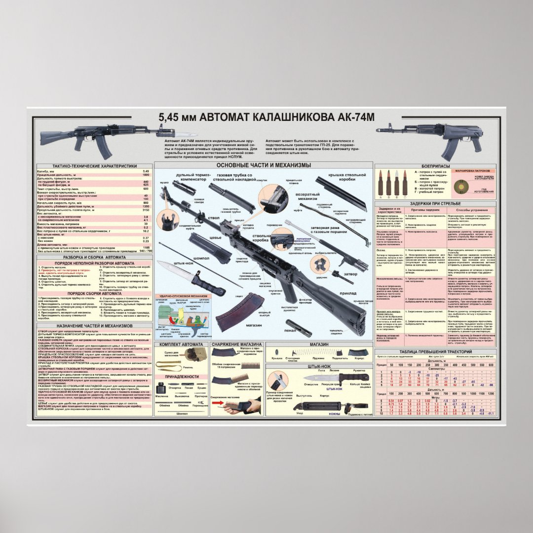educational posters AK-74 Kalashnikov | Zazzle