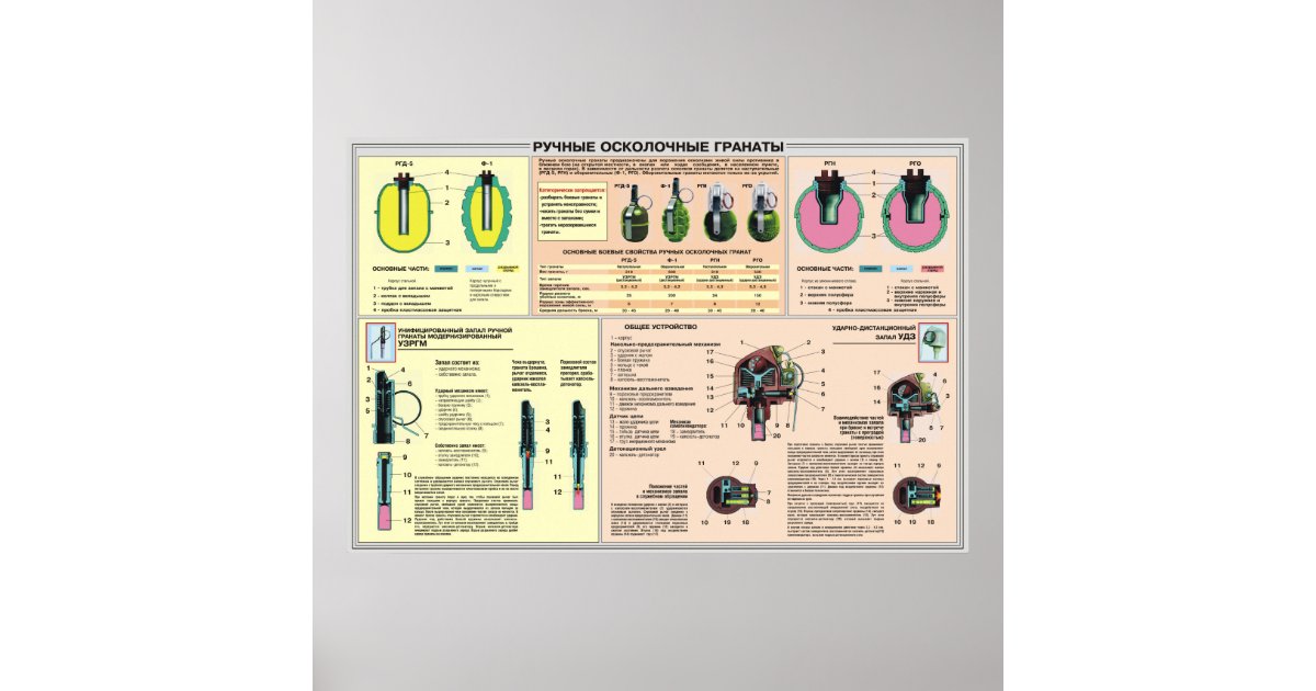 educational posters - hand grenade Soviet Union | Zazzle