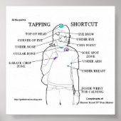 EFT Poster | Zazzle