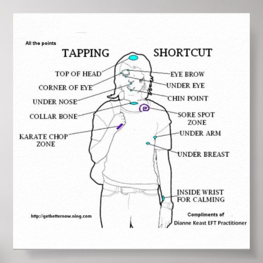 EFT Poster | Zazzle.com