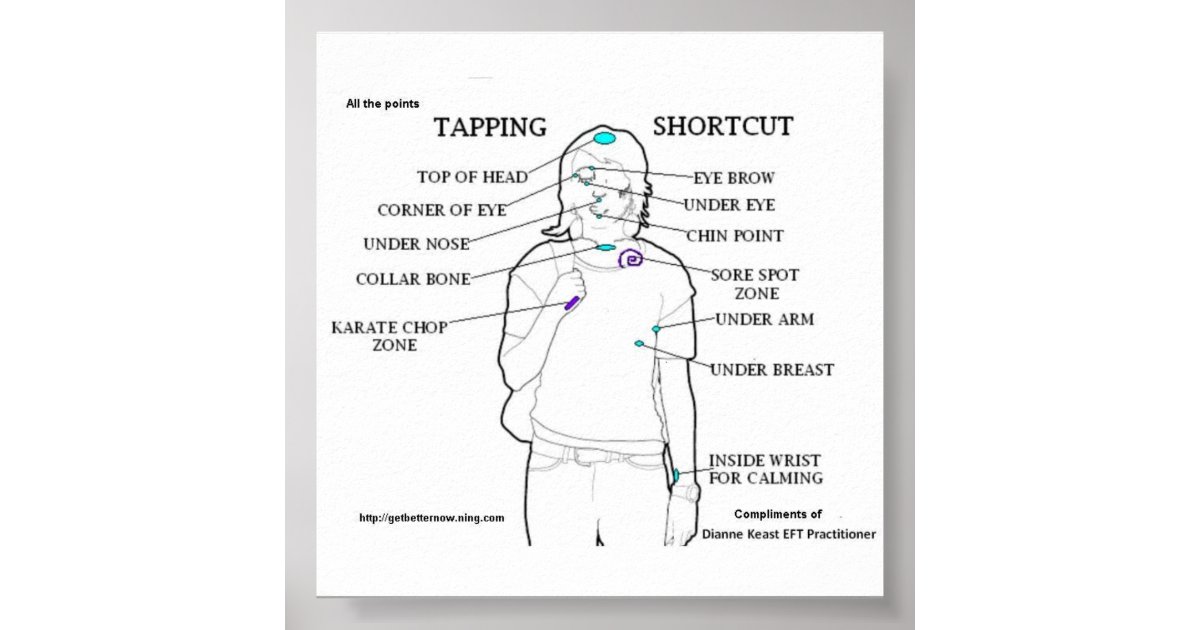 EFT Poster | Zazzle