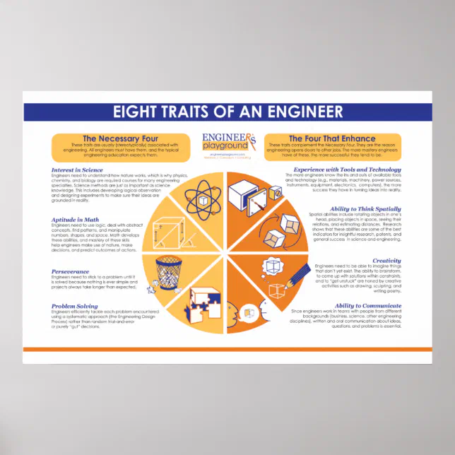 Eight Traits of an Engineer Poster | Zazzle