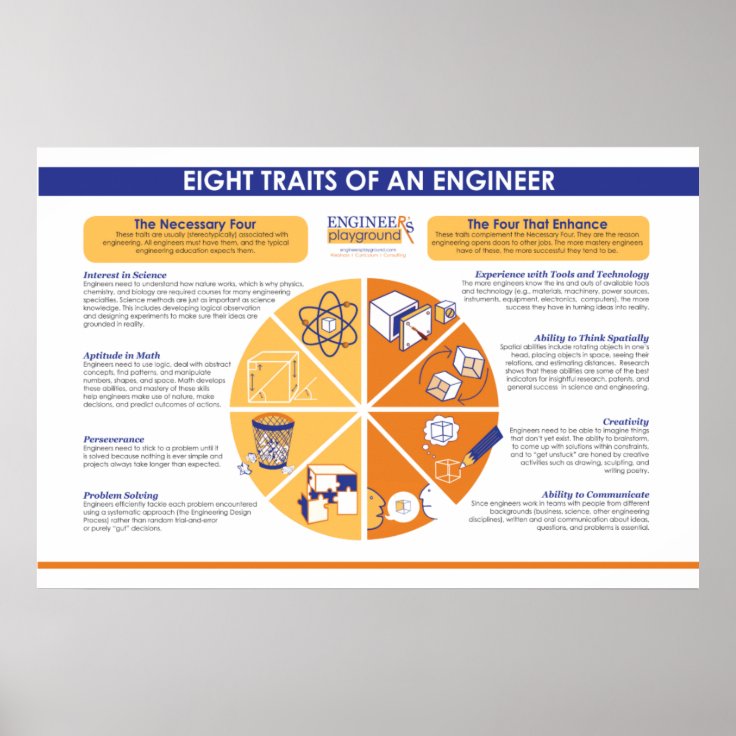 Eight Traits of an Engineer Poster | Zazzle