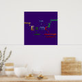 Einstein's Mass Energy Equivalence Poster Print | Zazzle